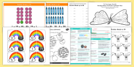 Number Bonds to 10 | Resource Pack | Twinkl Resources