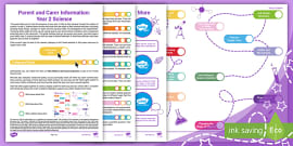 A Parent Guide to Year 6 Maths (teacher made)