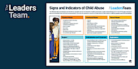 Signs of Abuse Poster - Safeguarding - Child Protection