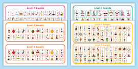 Phonics Phase 3 Age - Letters And Sounds Set Sounds - Twinkl