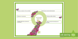 What does Nurture mean? - Twinkl