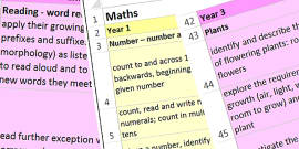 What are Core Subjects? - Twinkl