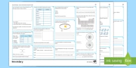 Edexcel Chemistry GCSE Topic 4: Extracting Metals and Equilibria Foundation