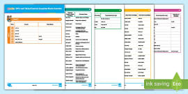 Phonics Level 5 Sight Words Booklet | Sight Word Resources