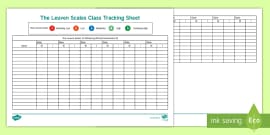 The Leuven Scales for Well Being and Involvement Display