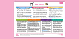 EYFS Ages 2-3 Topic Planning Web: All About Me - My Body