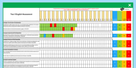Year 3 Victorian Curriculum Sequence of Learning | Planning