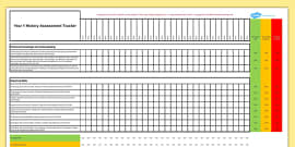 Australian History Foundation Assessment Marking Rubric Assessment