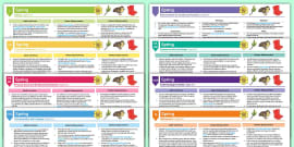 Plan, Action, Reflection Activity Planning Sheet template EYFS