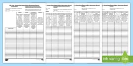 Learning Dispositions Posters* (teacher made) - Twinkl