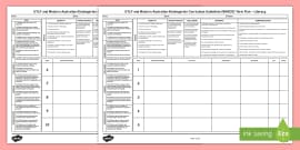 Tinker Table EYLF Observation Checklist (teacher made)