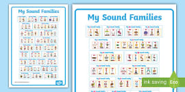 Phonics Working Wall Display Pack (teacher made) - Twinkl