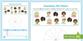 Pie Chart Activity Sheets (Teacher-Made) - Twinkl
