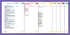 EYFS Development Matters Birth to 3 Statements with Notes