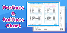 Common Prefixes and Suffixes Chart
