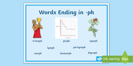 Words Ending in -eep Word Mat (teacher made) - Twinkl