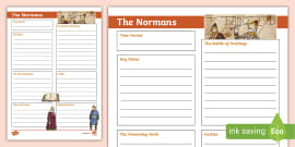The Normans Mind Map, Normans, Hastings (teacher made)