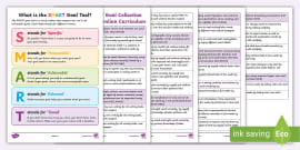 Writing Goals Template – Twinkl (teacher made)