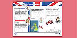 United Kingdom Fact File (teacher made) - Twinkl