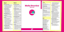 What is the National Curriculum? - Twinkl Teaching Wiki