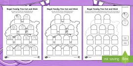 What is a Family Tree? PowerPoint | Teaching Resource