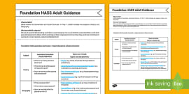What is HASS? | Humanities and Social Sciences | Twinkl Wiki