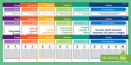 Year 2 STEAM and STEM Australian Curriculum WALT Display Posters