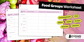 Food Groups Mind Map,eat well plate,nutrition
