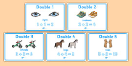 Doubles to 20 Ladybird Number Sentence Display Poster