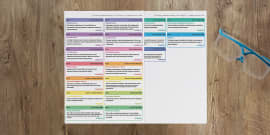 Cell Cycle Sequencing Cards | GCSE Science | Beyond - Twinkl