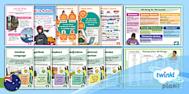 AFOREST Speech Writing Display Poster | Rainforest | Parents