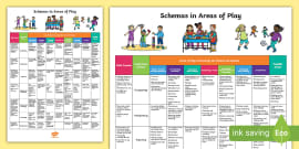 Types of Play Poster - SEN Resources (teacher made) - Twinkl