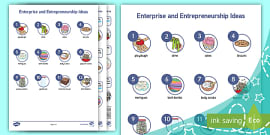 Key Success Factors Of Entrepreneurs | Grade 7 | Poster