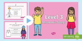 Mnemonic Device - Definition, Examples and Types - Twinkl