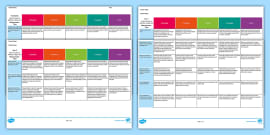Foundation Year Assessment Rubrics Pack (teacher made)