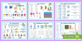 Year 3 Maths Word Mat - Primary Resources (teacher made)