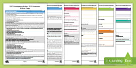 EYFS Birth to Three Development Matters 2020 (New EYFS 2021)
