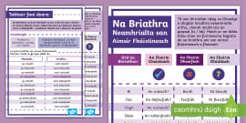 Junior Cycle The Past Tense - An Aimsir Chaite - An Chéad Réimniú ...