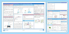 AQA GCSE Chemistry (Combined) Unit 7: Organic Chemistry Knowledge Organiser