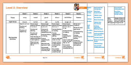 FREE! - Online Phonics Lessons Whole Scheme | Order to Teach Phonics