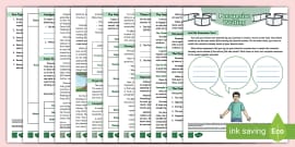 Persuasive Writing Resource Pack | Grade 6 | Twinkl - Twinkl