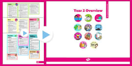 Curriculum Overview Checklist Year 2 (Hecho por educadores)