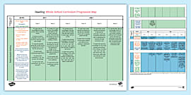 English Progression Map - Stages of Teaching Grammar