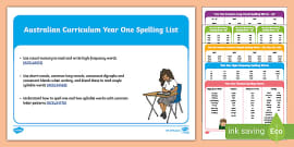 Years 3 and 4 Spelling List Mat - Australia (teacher made)