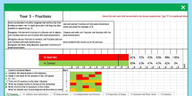 New Zealand Level 3 Writing Assessment Tracker - Twinkl