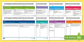 What is a Focused Observation? - Answered - Twinkl Teaching Wiki