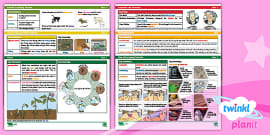 Living Things and Their Habitats Year 2 Knowledge Organiser