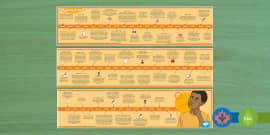 Black History Month Worksheets - Free Teaching Pack - Twinkl