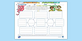 KS1 Country Comparison Activity Sheets,comparing countries