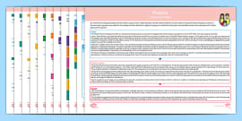 English Progression Map - Stages of Teaching Grammar